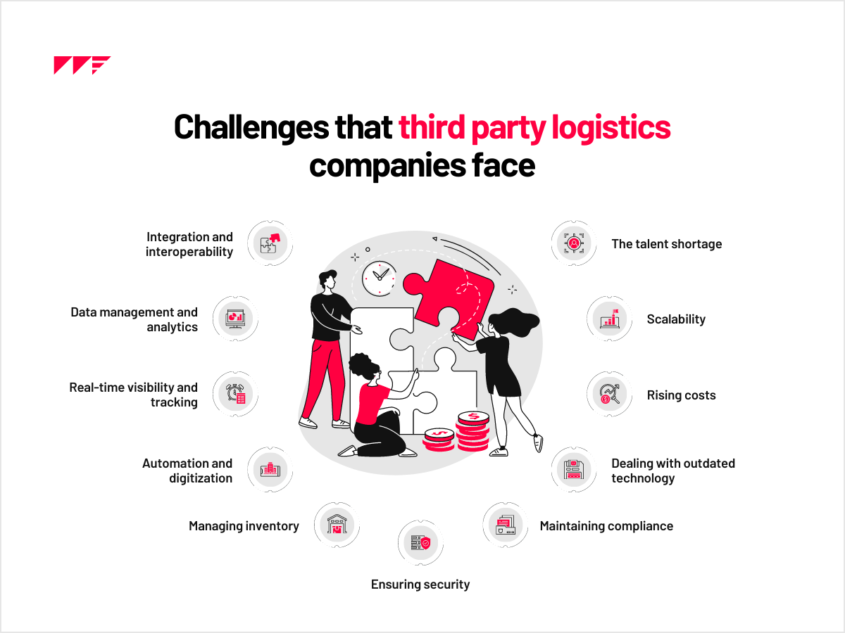 13 challenges 3PL companies will face in 2023